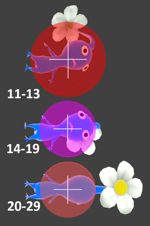 Pikmin - Ultimate Frame Data