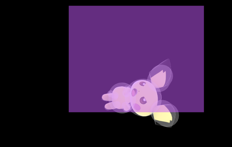 Pichu - Ultimate Frame Data